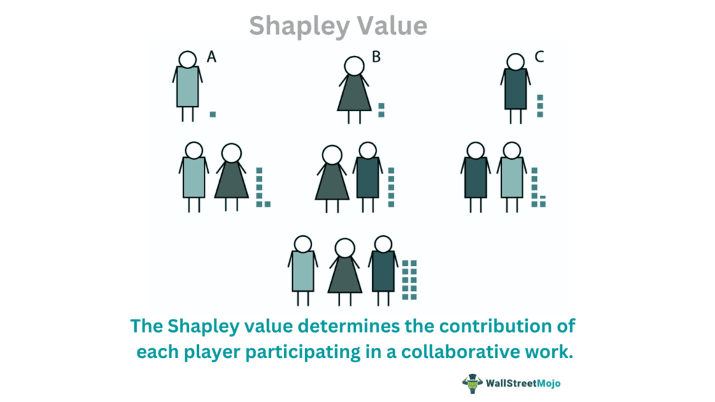 Shapley Value - Definition, Explained, Example, Interpretation Shapley Value - Definition, Explained, Example, Interpretation