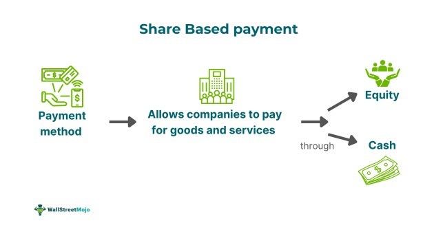 Share-Based Payment - What Is It, Examples, Types