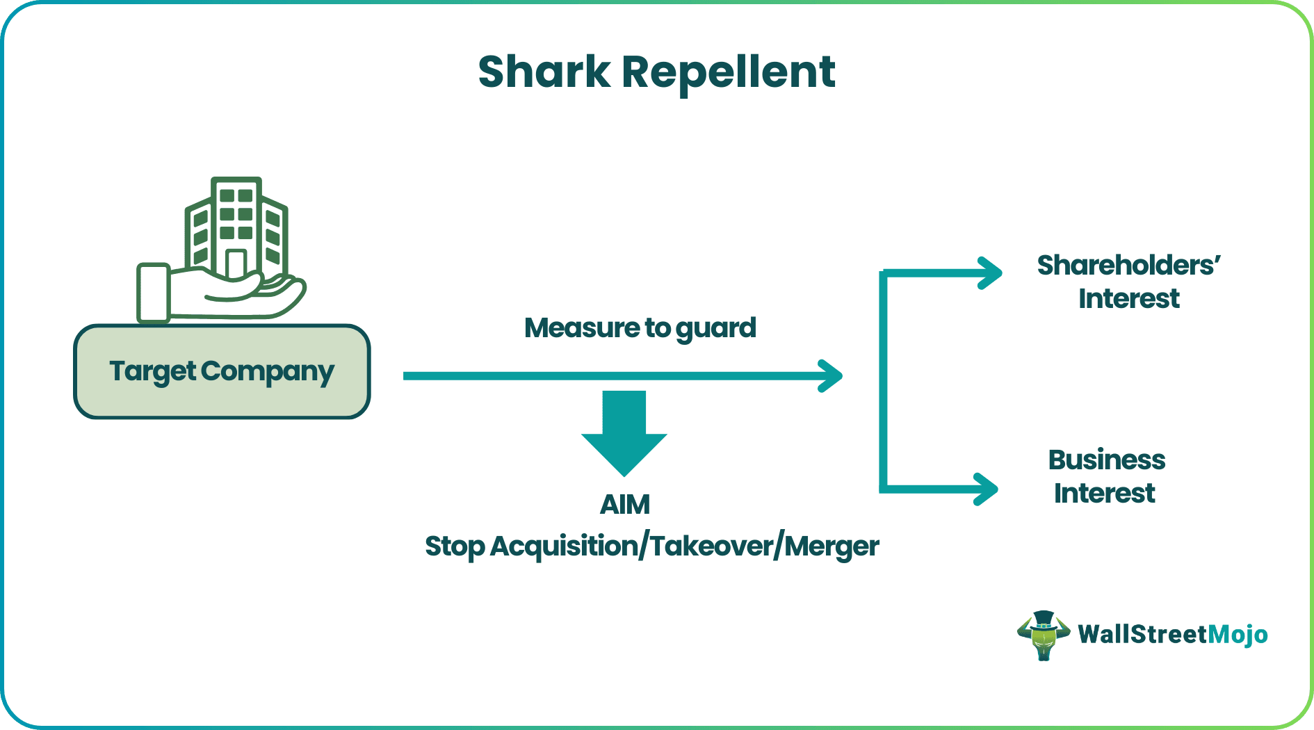 Shark Repellent - What Is It, Strategies, Example, Advantage