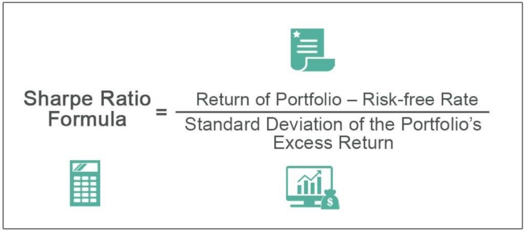 Sharpe Ratio Formula - What Is It, Examples, Vs Sortino Ratio