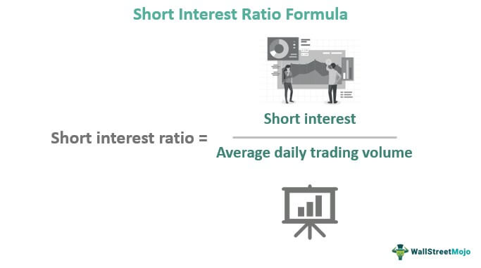 Short Interest (SI) - Meaning, Calculate Ratio in Stocks, Highest SI