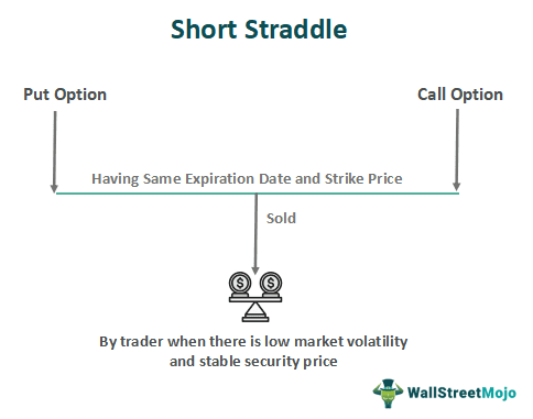 Short Straddle - What Is It, Option Strategy, Examples