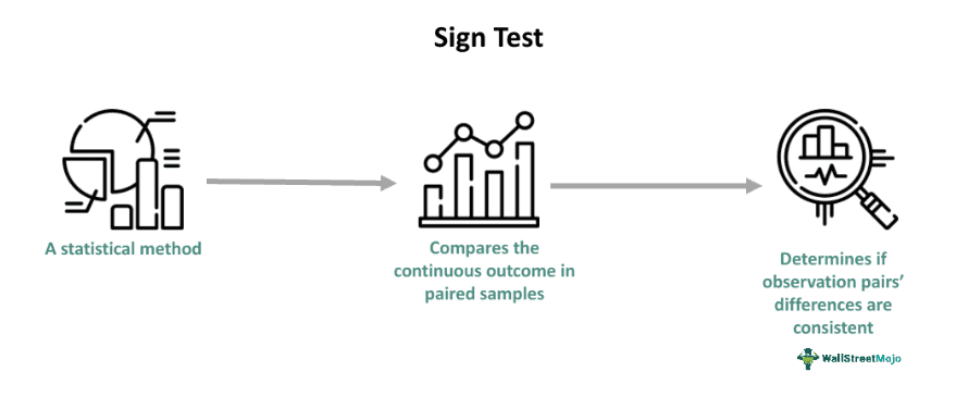 Sign Test - What Is It, Examples, Assumptions, Types, Vs Wilcoxon