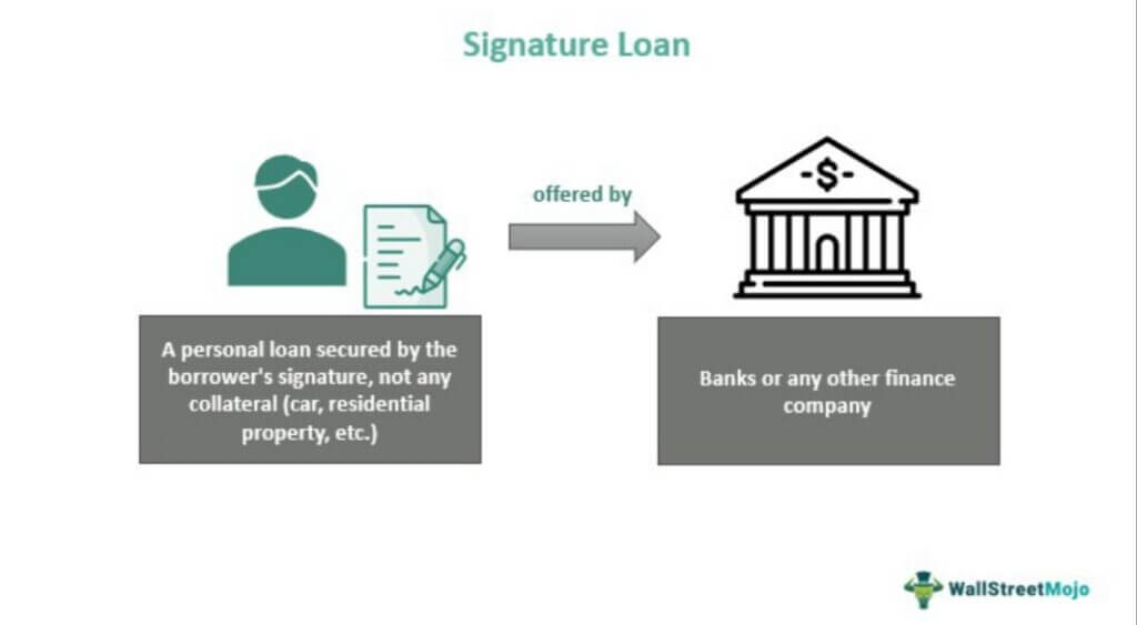 Signature Loan - Meaning, Example, Uses, Vs Revolving Credit