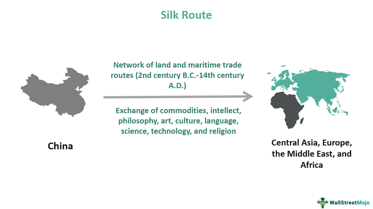 Silk Route - Meaning, History, Significance, Why its Important?