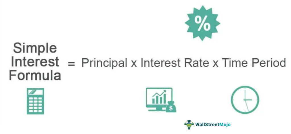 Simple Interest - Definition, Examples, How it Works?