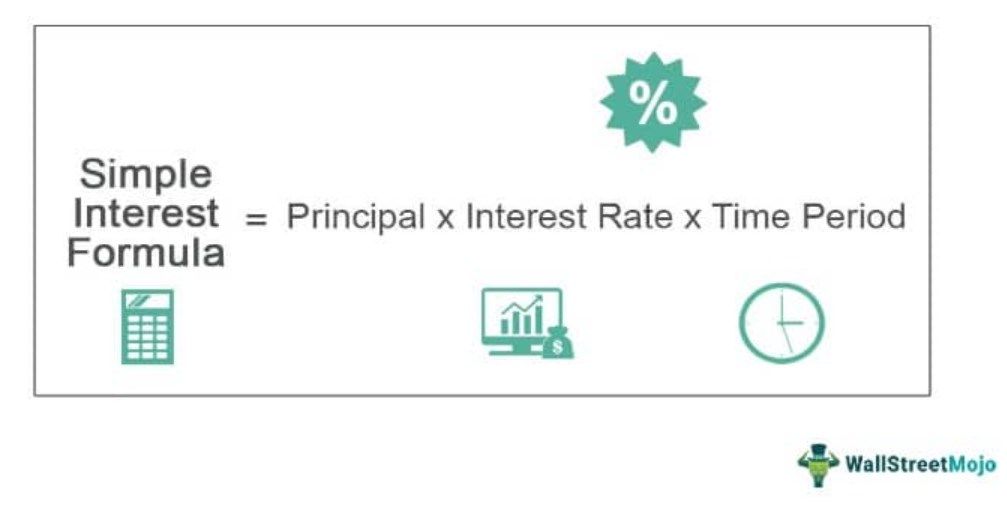 Simple Interest Formula - What Is It