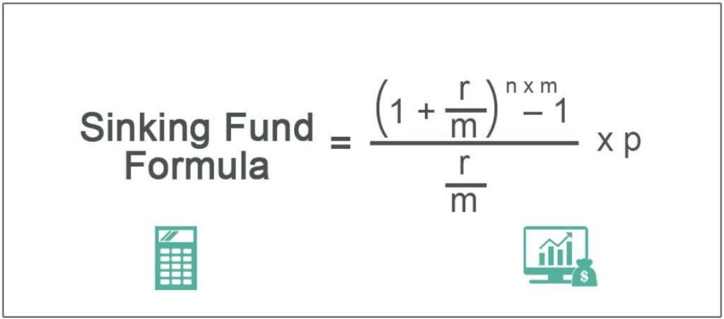 Sinking Fund Formula - What Is It, Examples, How To Calculate?