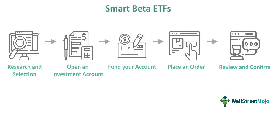 Smart Beta ETF - What Is It, Examples, Strategies, vs Active ETF