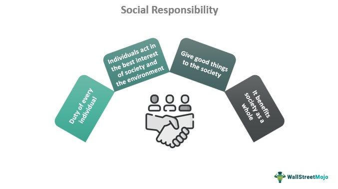 Social Responsibility - Definition, Examples, Business, What is It?