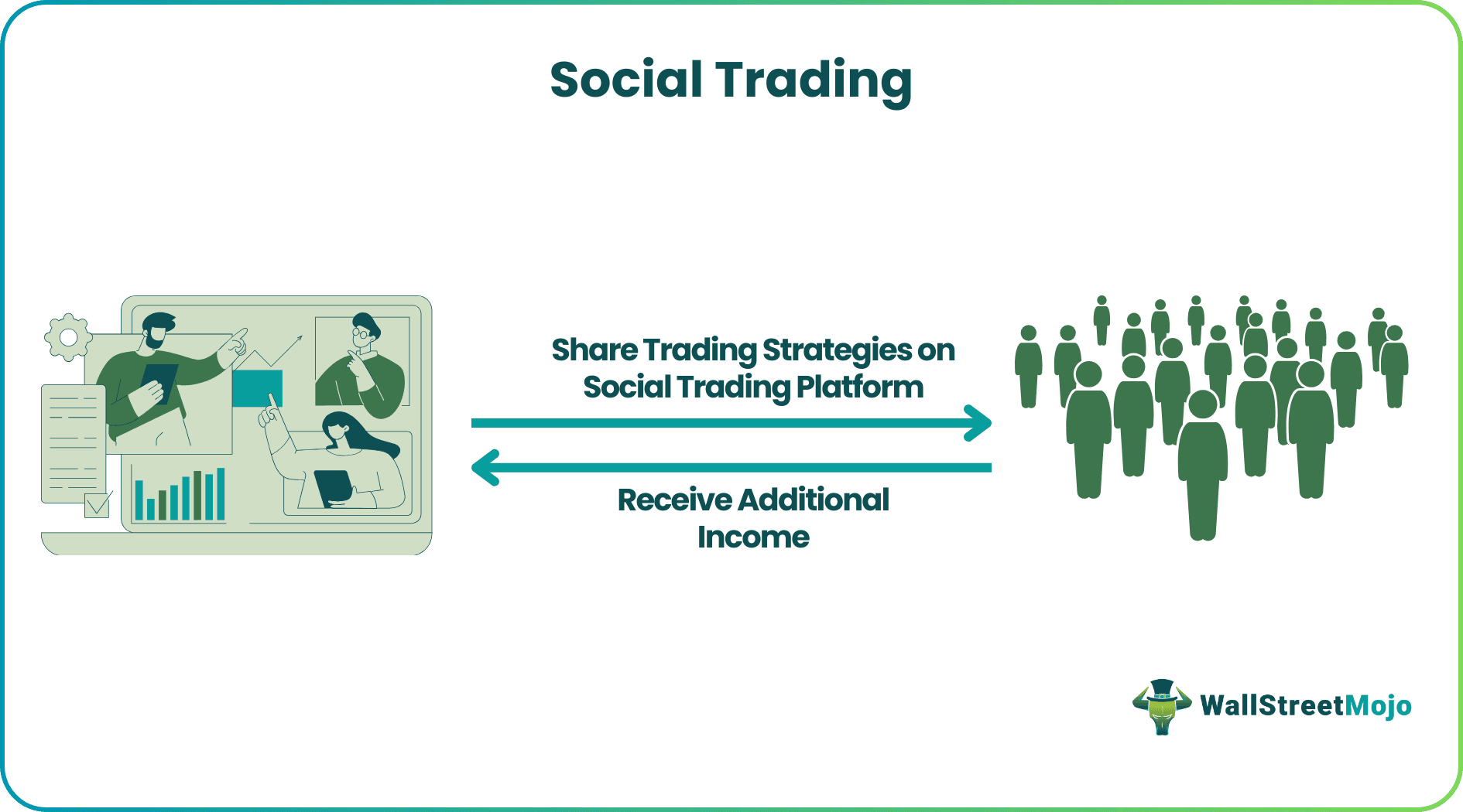 Social Trading - What Is It, Strategies, Benefits, Examples