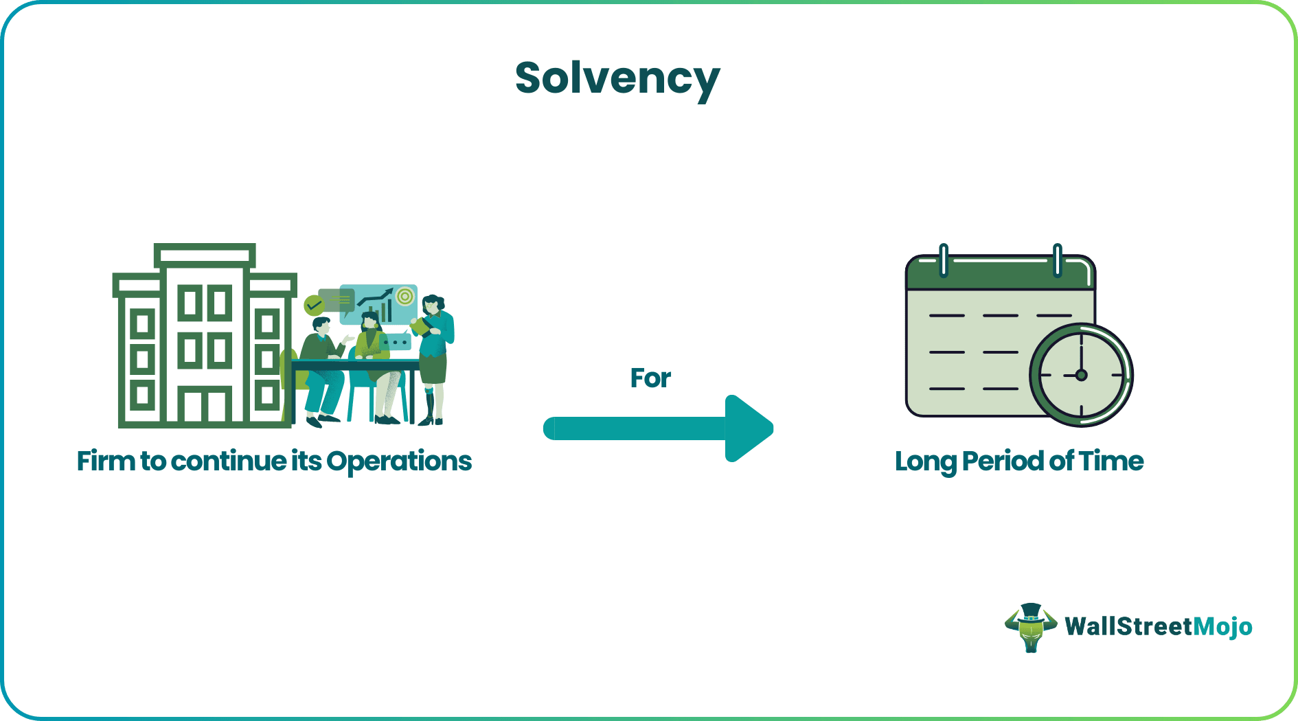 Solvency in Accounting/Finance - Meaning, Risk, vs Liquidity