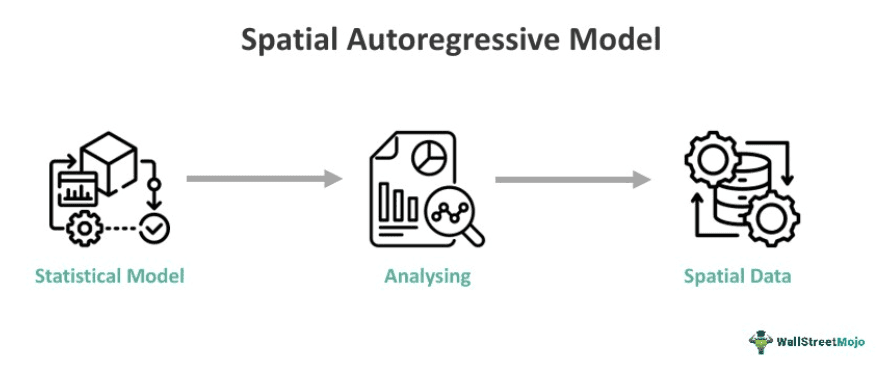 Spatial Autoregressive Model - What Is It, Examples, Applications