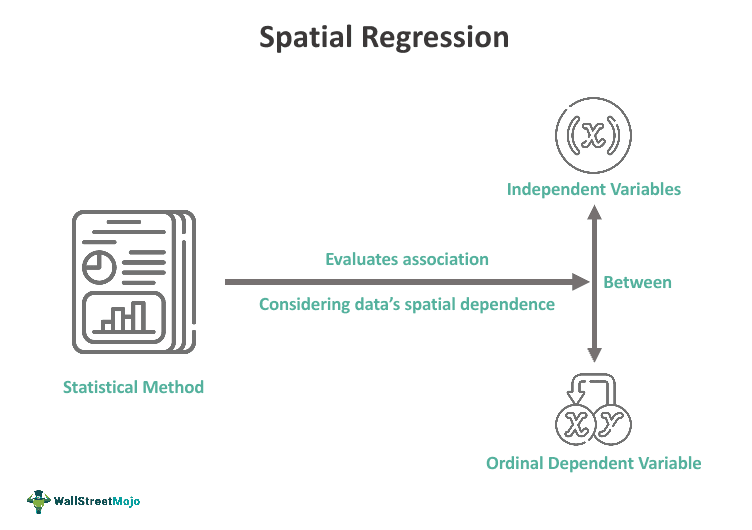 Spatial Regression What Is It Example Analysis Application