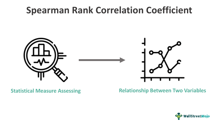 Spearman Rank Correlation Coefficient What Is It Formula