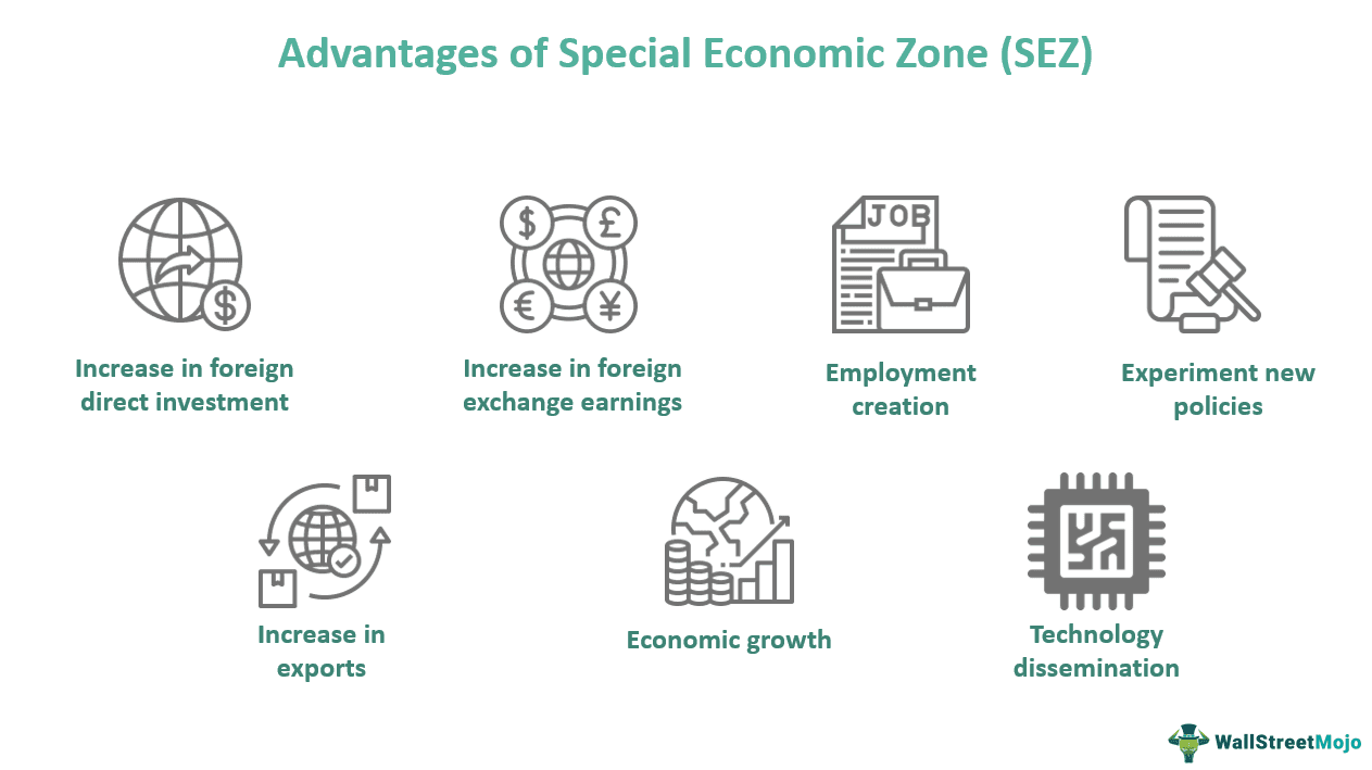 Special Economic Zone (SEZ) - Meaning, Types, India, China