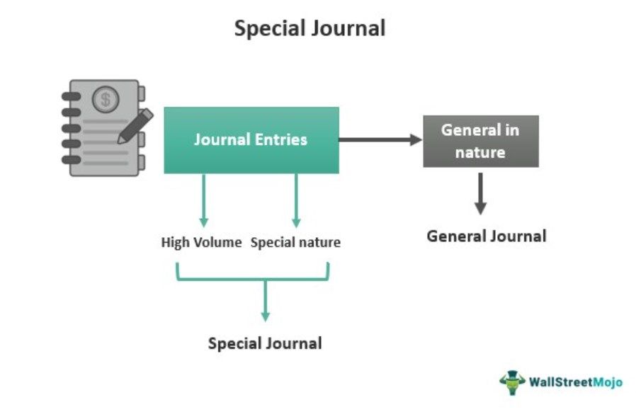 Special Journal - What It Is, Examples, Types, Advantages
