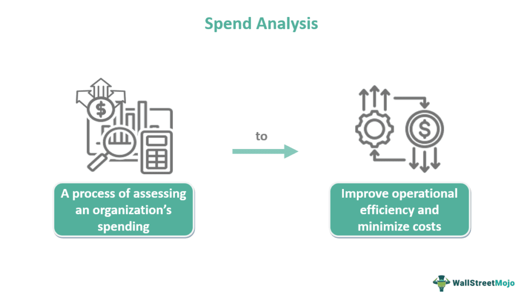 Spend Analysis - What Is It, Procurement, Example, Benefits, Steps