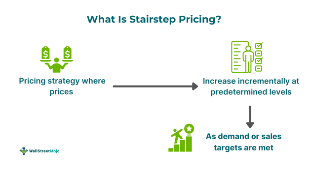 Stairstep Pricing - What Is It, Examples