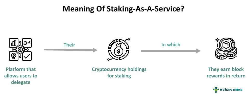 Staking-As-A-Service - What It Is, Types, Examples, Pros, Cons