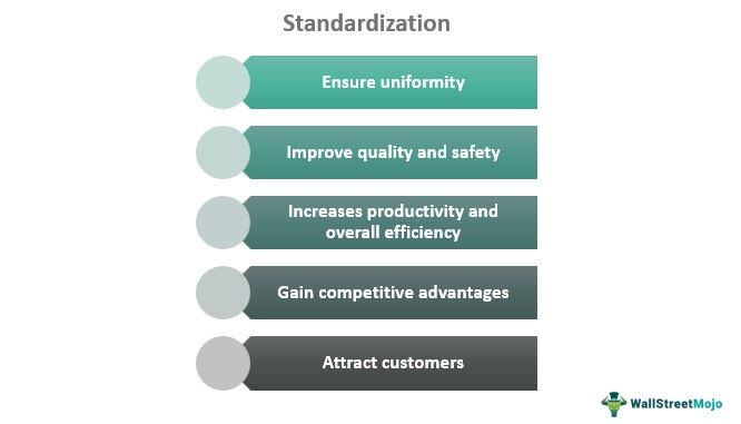 Standardization - Definition, Process, Effects, Examples