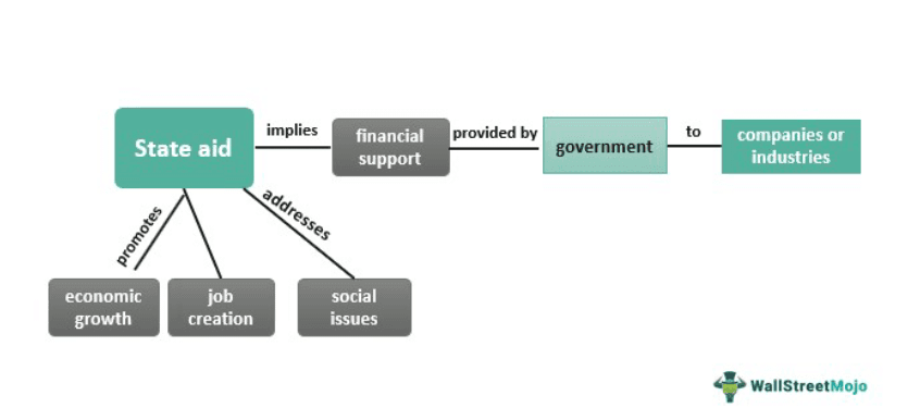 State Aid - What Is It, Rules, Examples, Vs Federal Aid