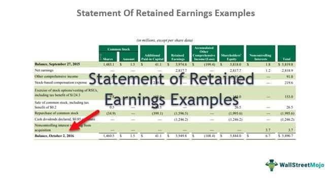 Statement Of Retained Earnings Template What Is A Dividend? | BDC.ca