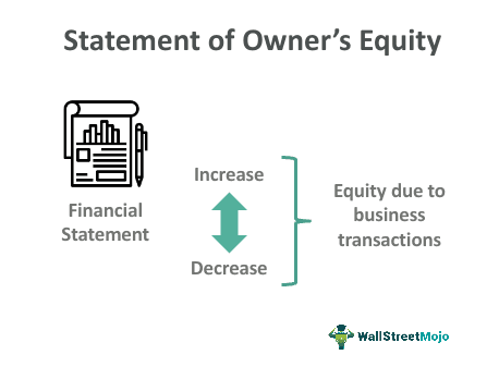 Statement of Owner's Equity - Definition, Examples, Formula