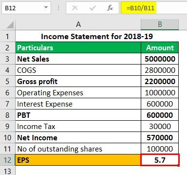 Statement of Operations (Definition, Example) | Pros & Cons