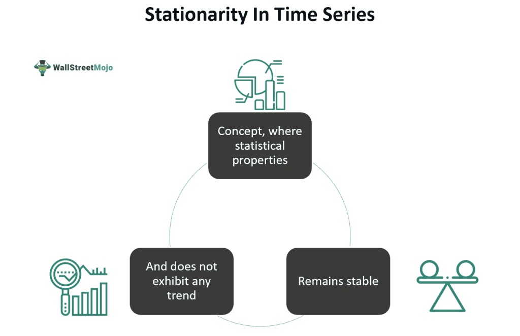 Stationary In Time Series - What Is It, Examples, vs Non-Stationary