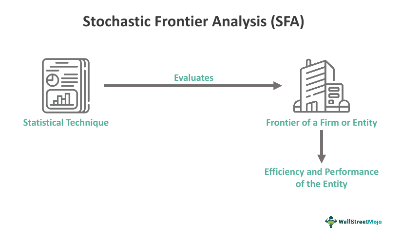 Stochastic Frontier Analysis What Is It Examples Advantages