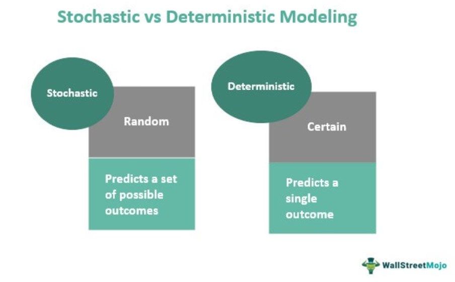 Stochastic Modeling - Definition, Applications & Example Stochastic Modeling - Definition, Applications & Example