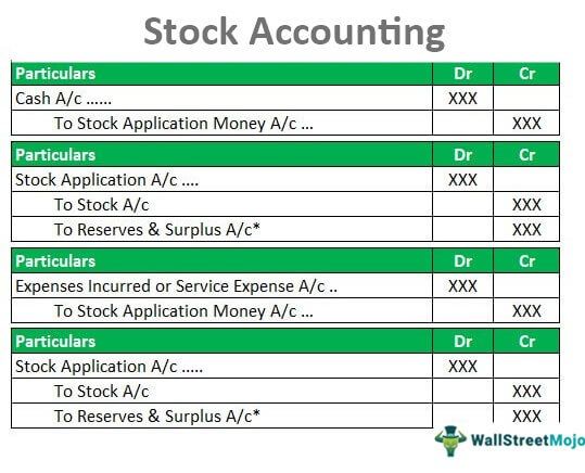 Stock Accounting - What Is It, Accounting Entries, Types