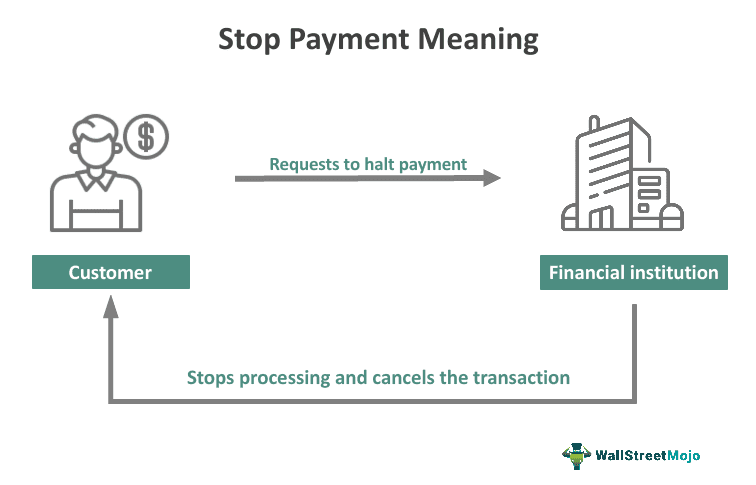 Stop Payment - What Is It, Reasons, Vs Void Payment, Examples