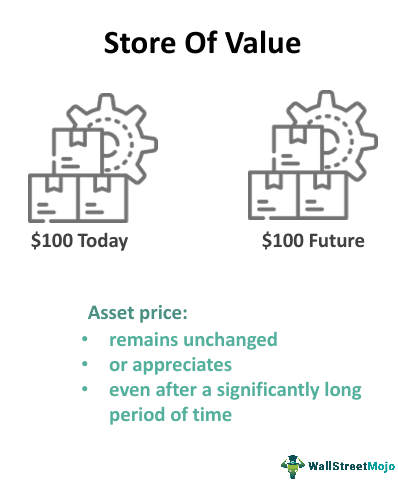 Store of Value - Definition, Explained, Examples, vs Unit Of Account