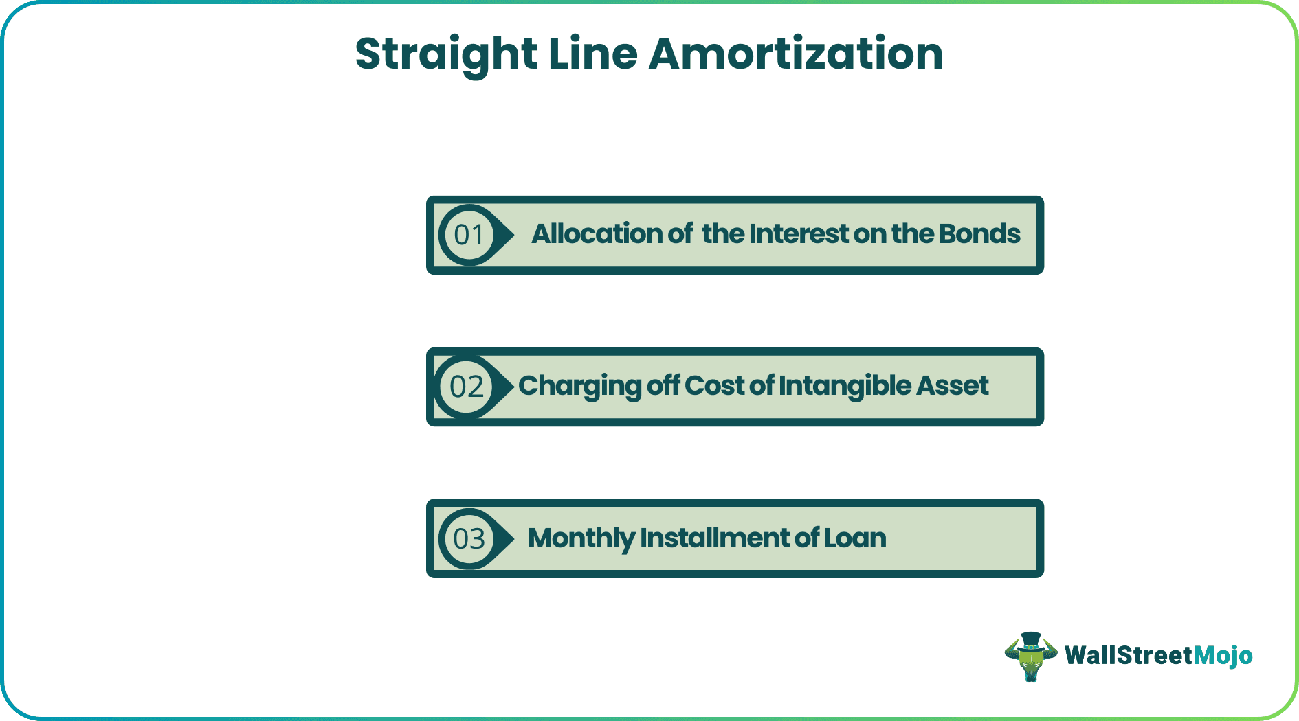 Straight Line Amortization (Formula, Types) | Calculation Examples