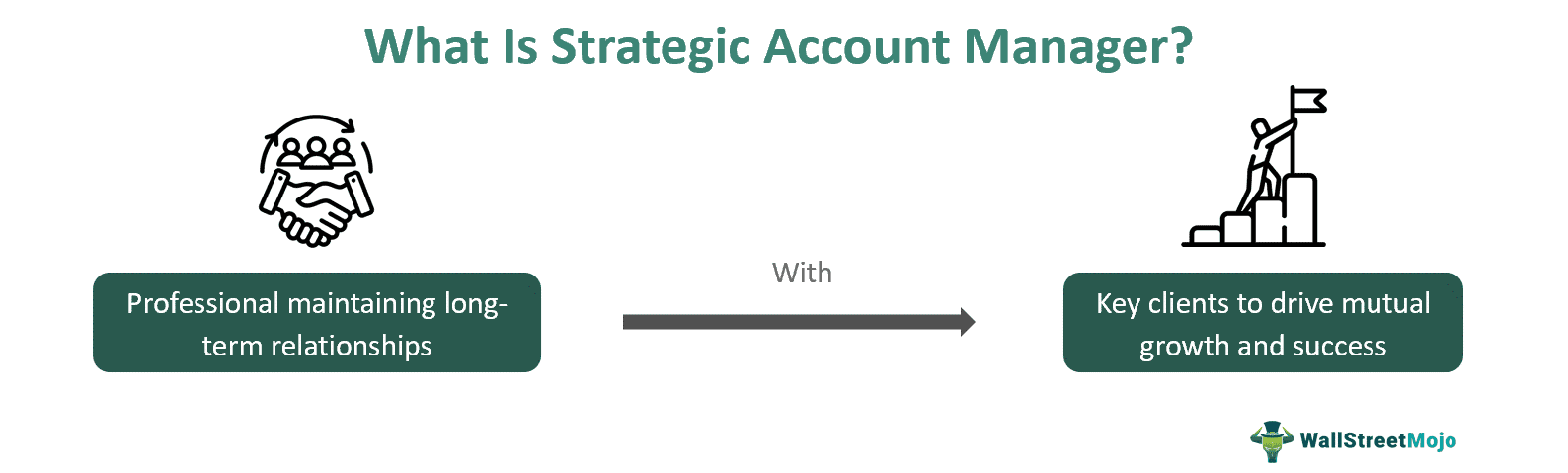 Strategic Account Manager - What It Is, Skills