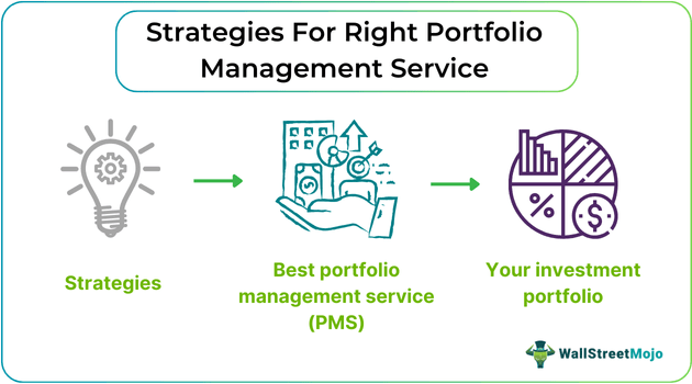 Choosing The Right Portfolio Management Service