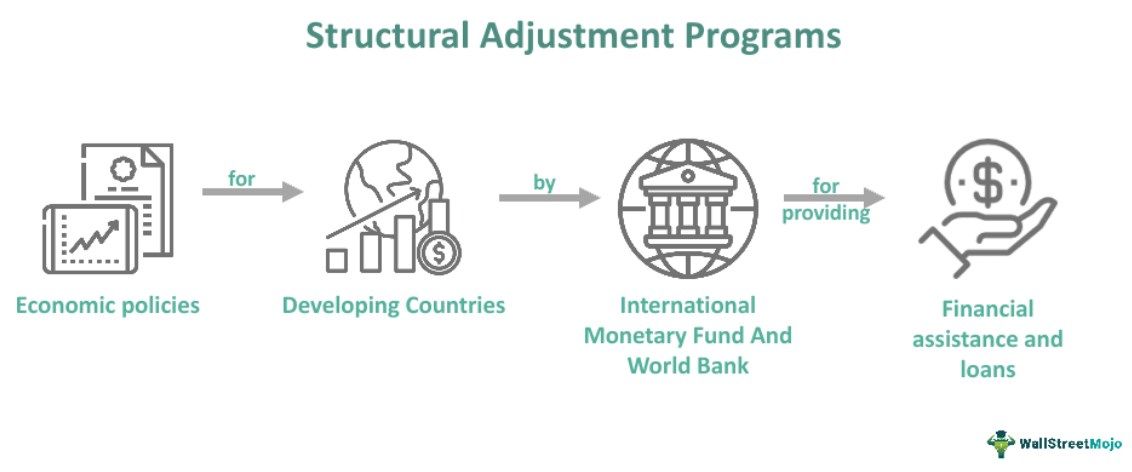 Structural Adjustment Programs - Definition, Examples, Pros/Cons