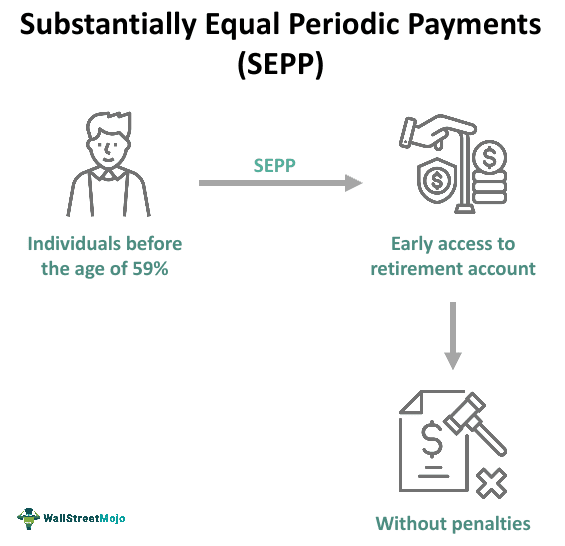 Substantially Equal Periodic Payments (SEPP) - What Is It?