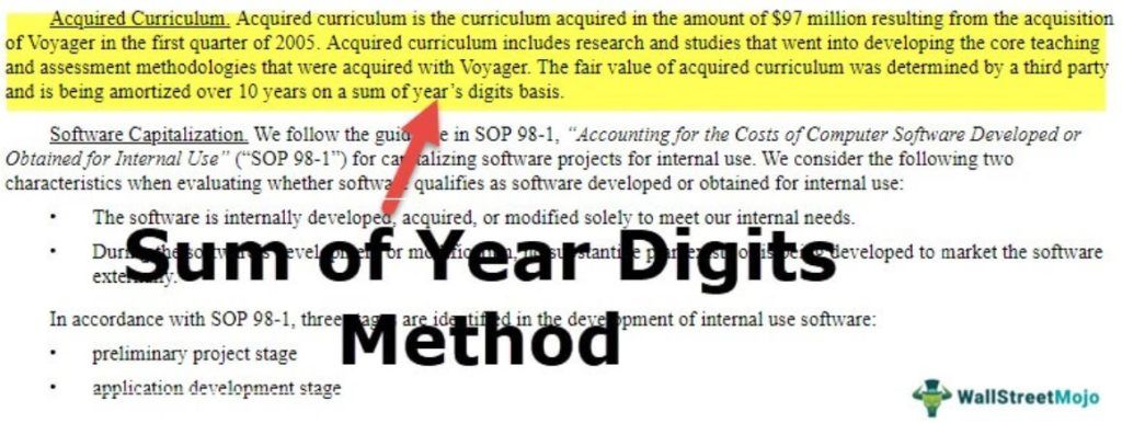 Sum of Years Digits Method of Depreciation | How to Calculate?
