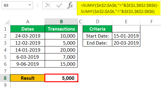 SUMIF Between Two Dates - How To Sum Values?