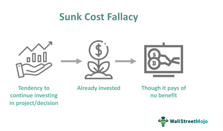 Sunk Cost Fallacy - Meaning, Examples, How To Overcome?