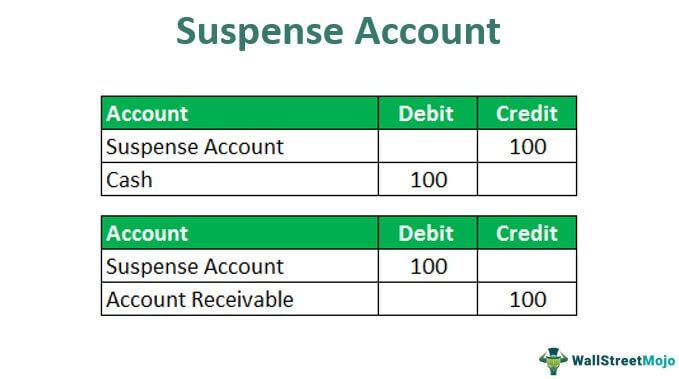 Suspense Account - Meaning, Examples, Purpose