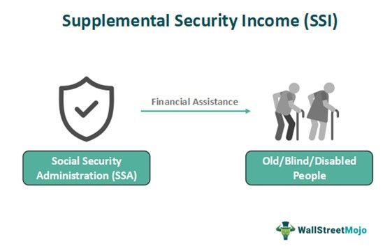 Supplemental Security Income (SSI) - What Is It, Eligibility, Benefits