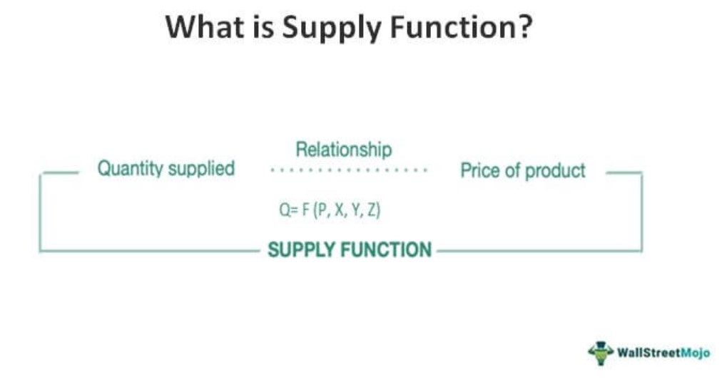 Supply Function - Definition, Formula, Examples, Factors