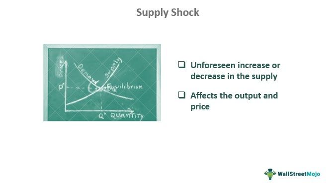 Supply Shock - What Is It, Negative, Positive, Examples, Graph