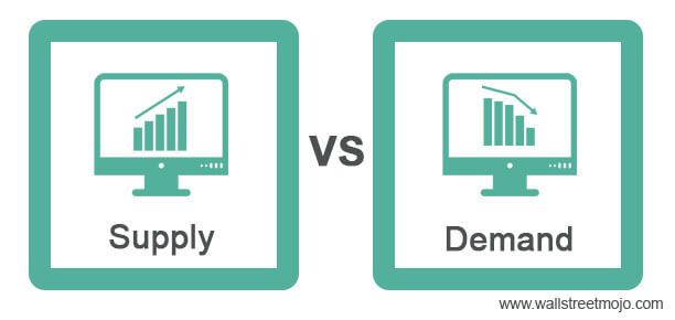 Supply vs Demand - Top 7 Differences (with Infographics)