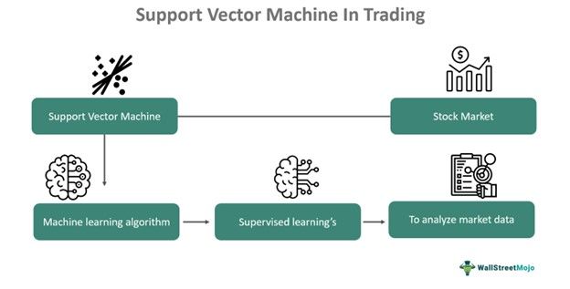 Support Vector Machine (SVM) - What Is It, Machine Learning