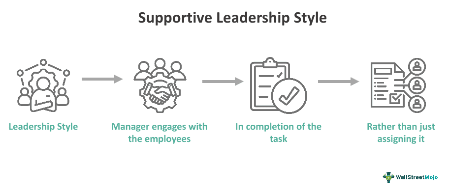Supportive Leadership Style - Definition, Examples, Advantages
